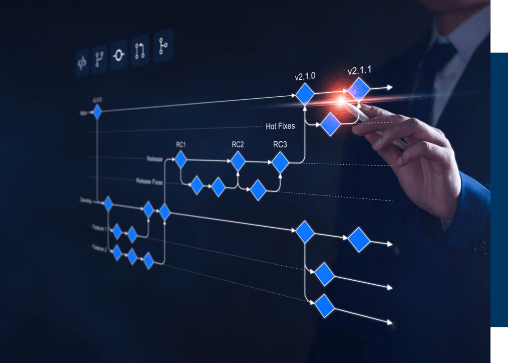Seamless transfer between systems - Data Integrations & Sharing