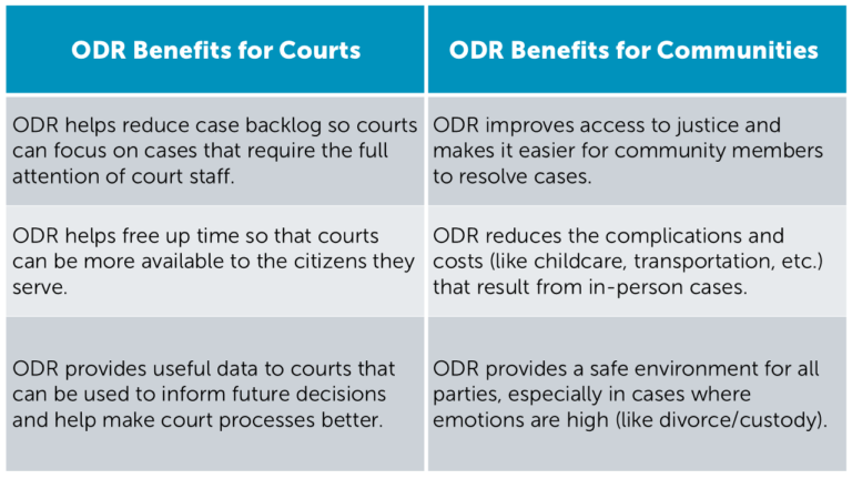 The Power of Online Dispute Resolution (ODR) in Your Court - equivant Court